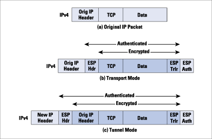 IP Security : 네이버 블로그