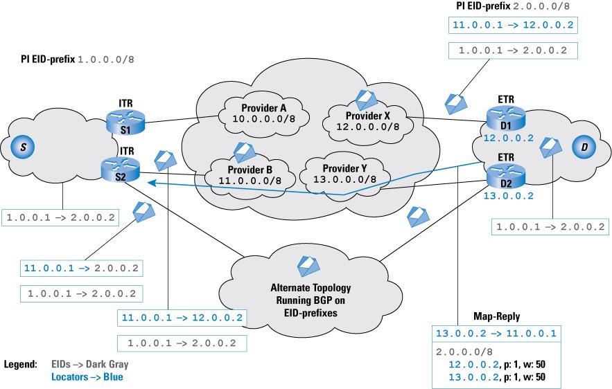 LISP - The Internet Protocol Journal, Volume 11, No. 1 - Cisco Systems