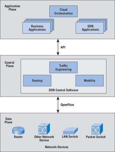 Software-Defined Networks and OpenFlow_supra is an open source pipeline ...