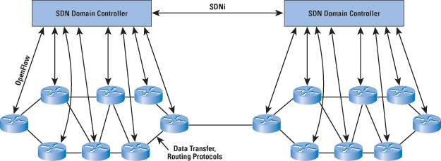 Software-Defined Networks and OpenFlow_openflow switches in software ...