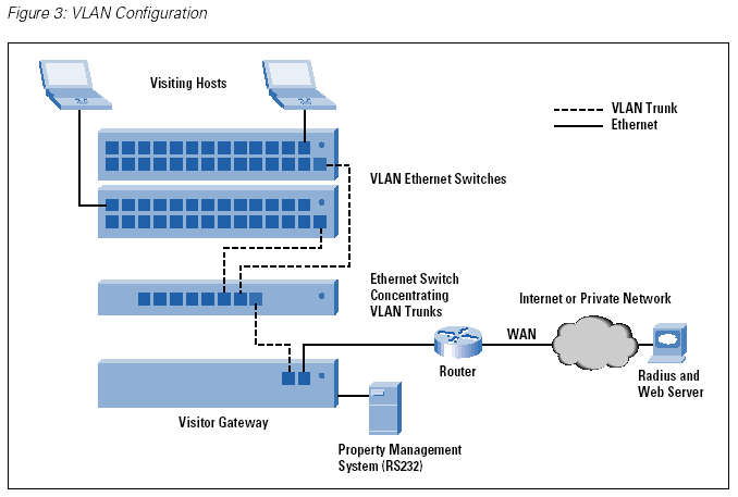 Visitor Networks - The Internet Protocol Journal - Volume 5, Number 3 ...