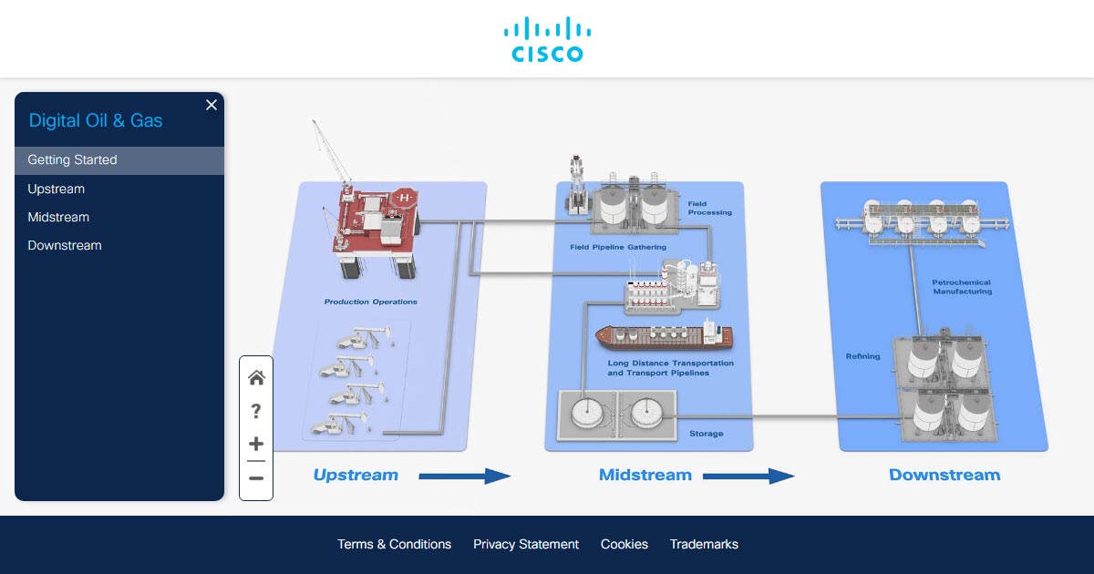 Cisco Digital Oil & Gas