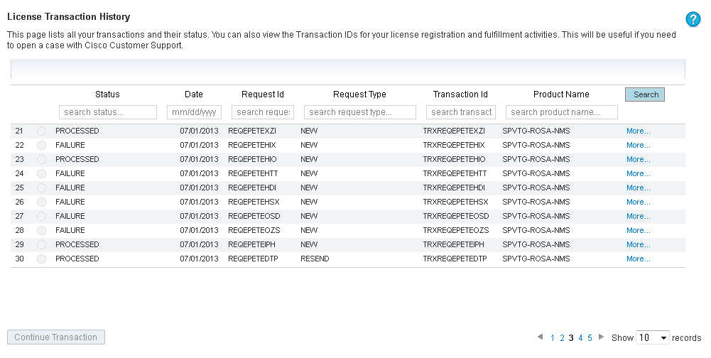 License Transaction History
