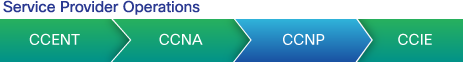 CCNP Service Provider Operations - Cisco Systems